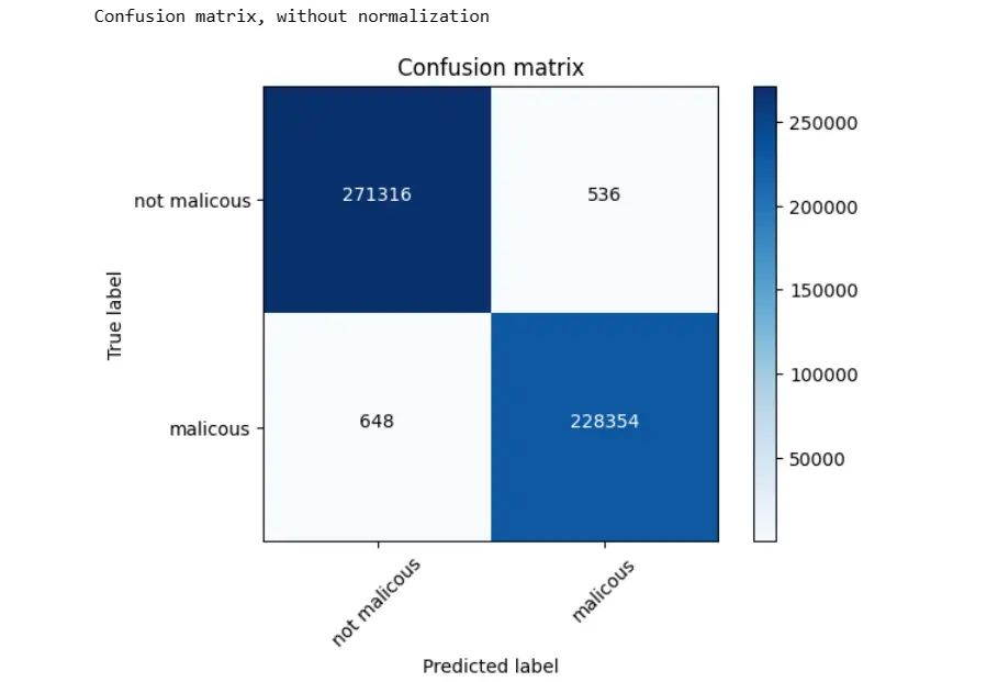 ML Hands-On Guide on Kitsune-Network Attack Detection